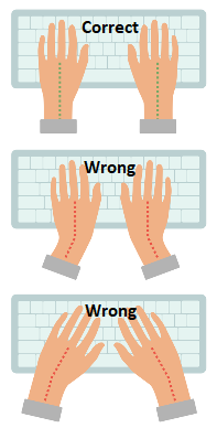 Module 4: The Key To Comfort Is In Your Hands – Cascade Ergonomics
