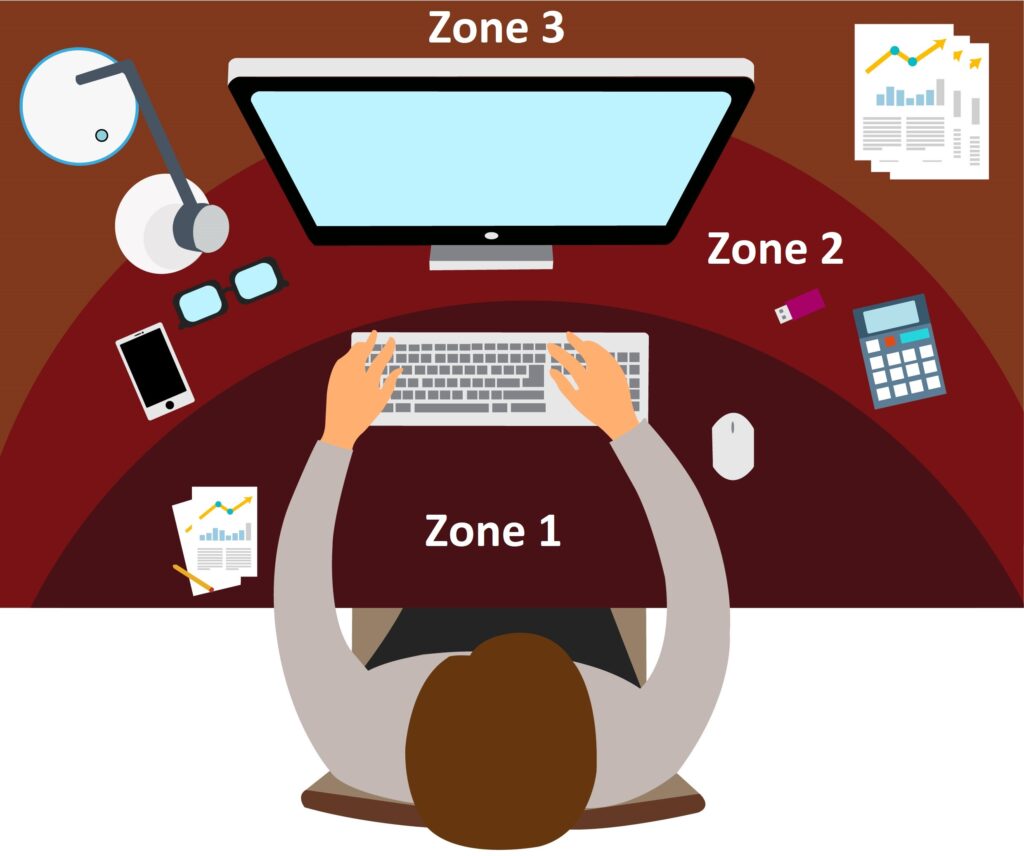 Module 8: Optimizing Ergonomics – Cascade Ergonomics